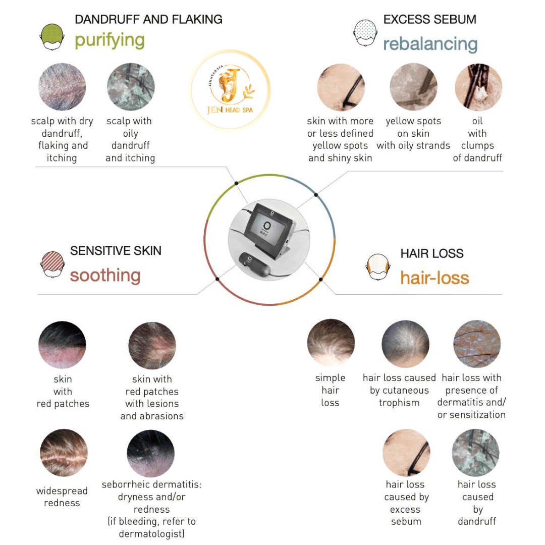 Services - Jen Head Spa